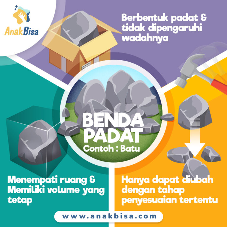Mempelajari Ciri-Ciri Benda Padat - AnakBisa