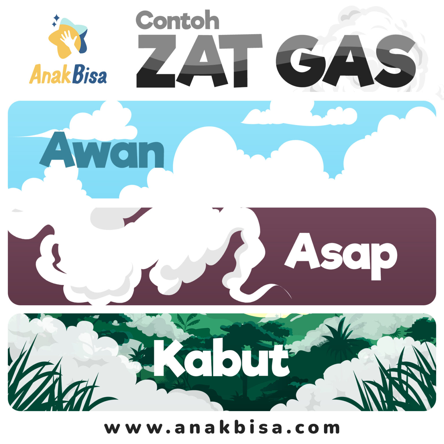 Ciri-Ciri Zat Gas - AnakBisa