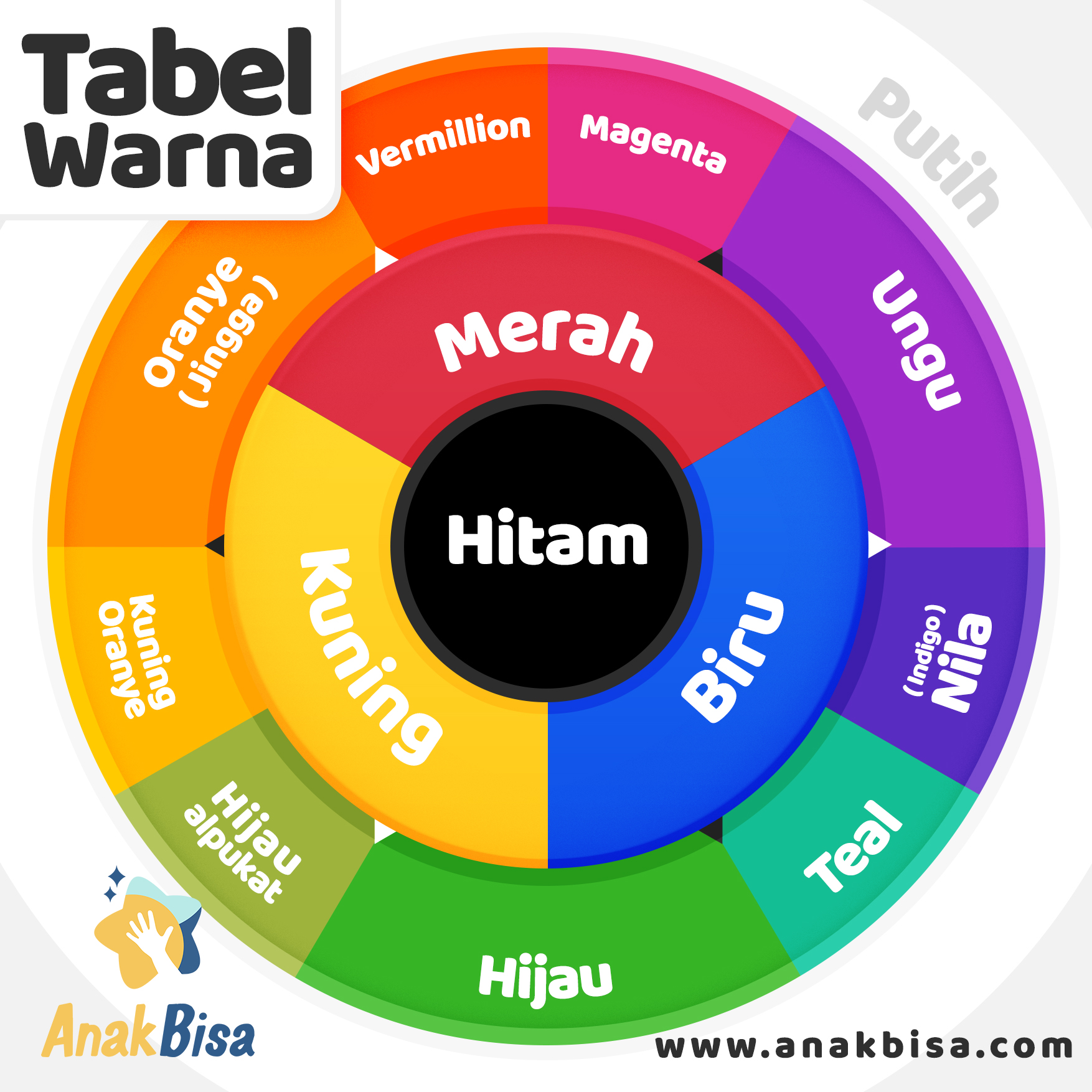 Mengenal Warna - AnakBisa Mengenal Warna - AnakBisa