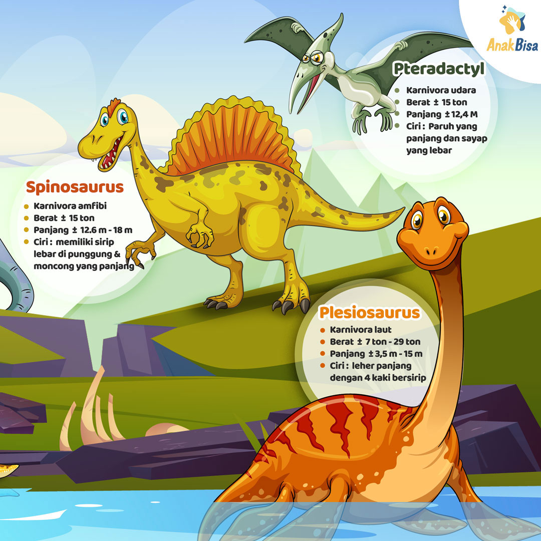 Nama-Nama Dinosaurus - AnakBisa