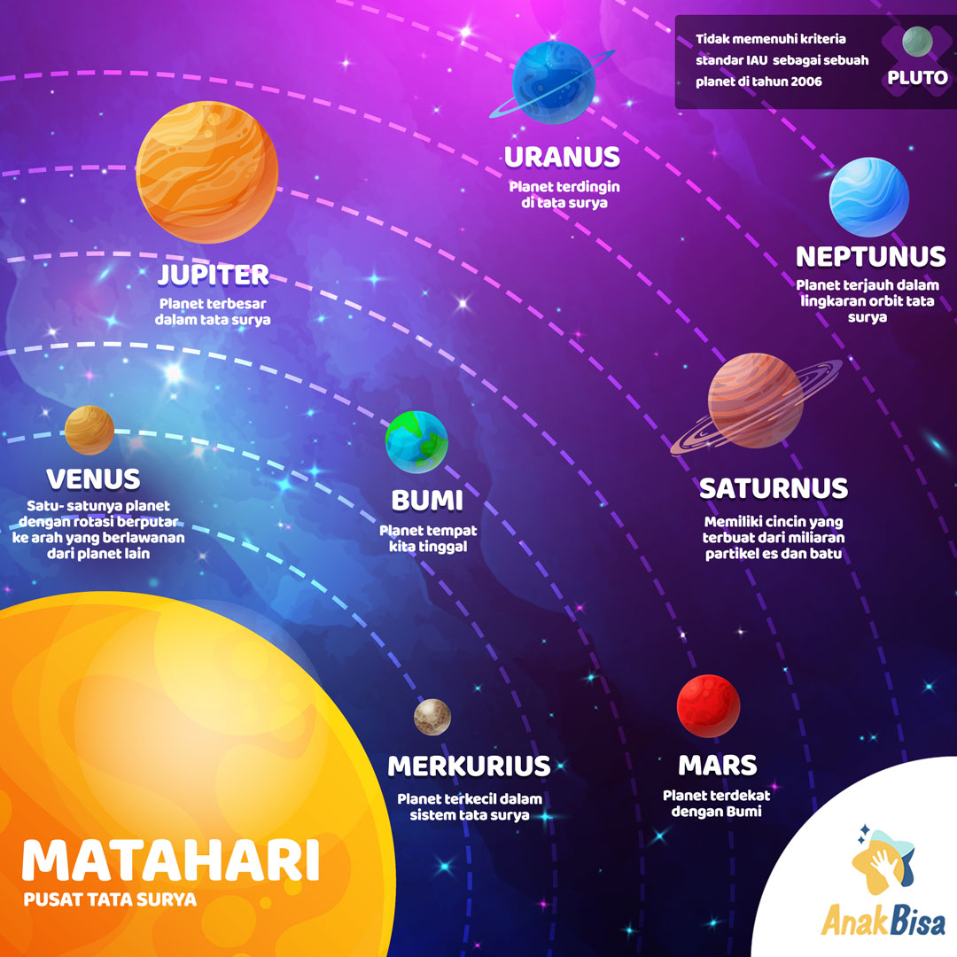 Mengenal Lebih Dalam tentang Sistem Tata Surya Kita - AnakBisa Mengenal Lebih Dalam tentang Sistem Tata Surya Kita - AnakBisa