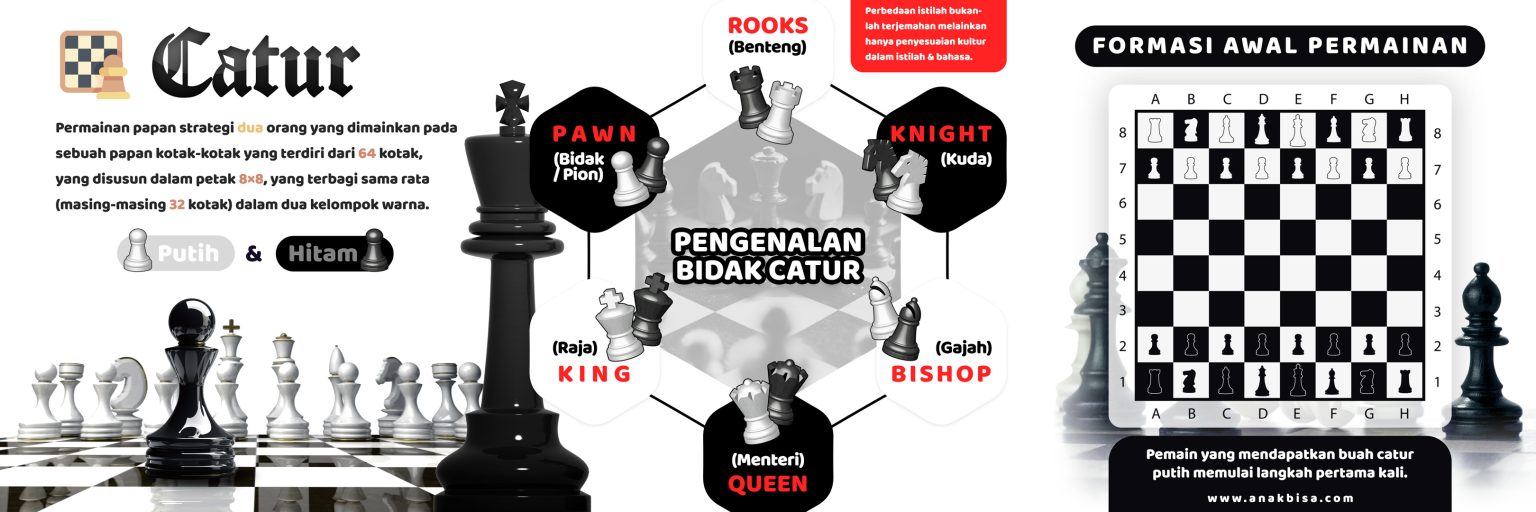 Mengenal Olahraga Catur, Permainan Strategi yang Tergolong Klasik ...