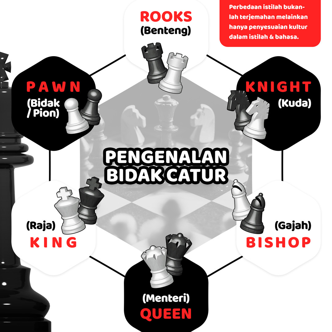 Mengenal Olahraga Catur, Permainan Strategi yang Tergolong Klasik ...