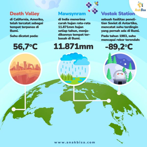 Yuk Belajar Tentang Cuaca yang Ada di Indonesia - AnakBisa